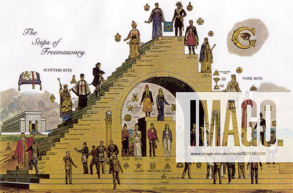 Steps of Freemasonry, a 20th century outline of the hierarchy of ...