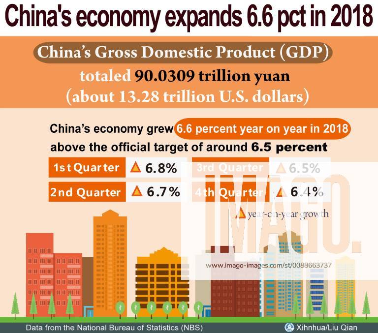 (190121) -- BEIJING, Jan. 21, 2019 -- Graphics shows China s gross ...