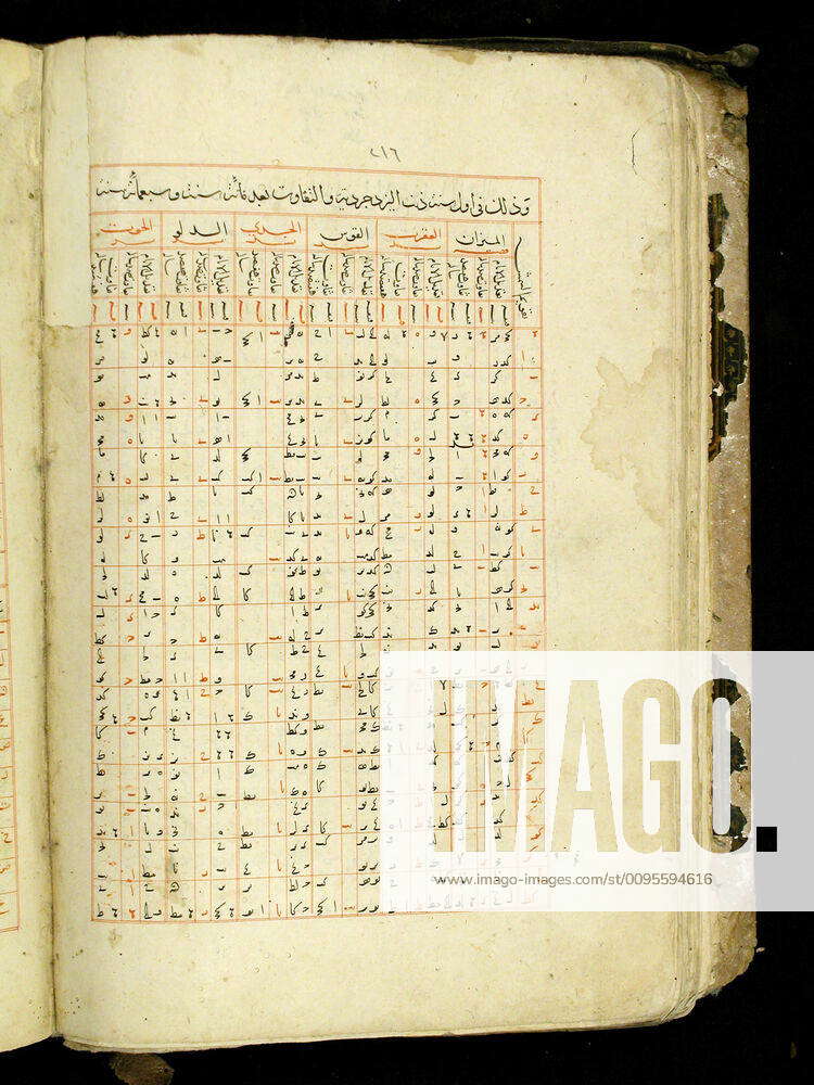 Arabic Astronomy Manuscript Arabic Astronomy Manuscript of Al Kashi 1429 Zij Tables The
