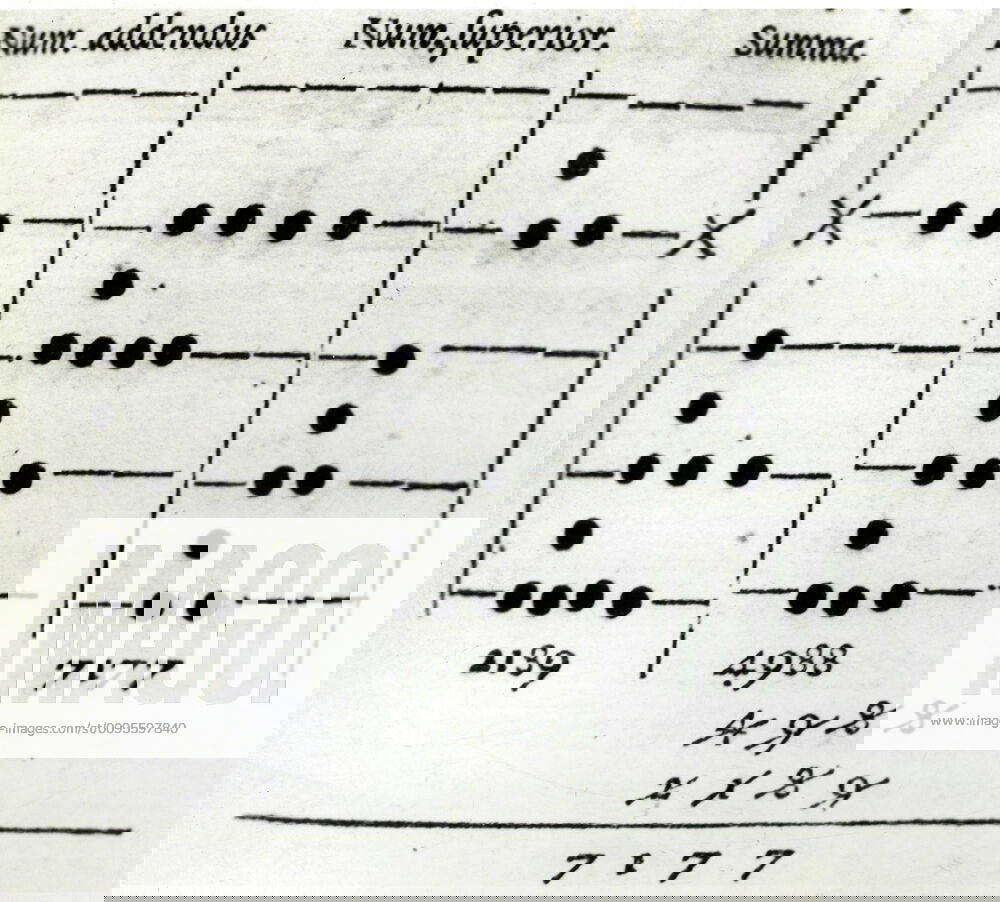 Abaque Addition using an abacus, 17th century arithmetic book Credit ...