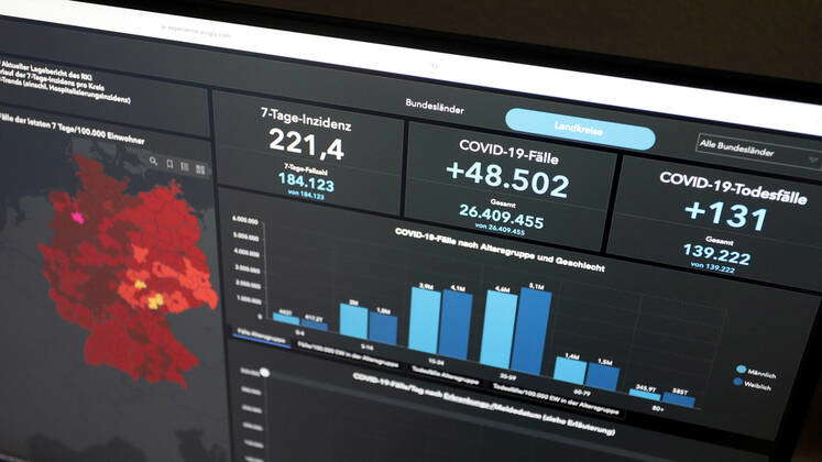 RKI dashboard, 7 day incidence is now 522.7 7 day incidence, RKI ...