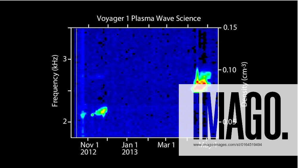 Voyager 1 Interstellar Space Sound