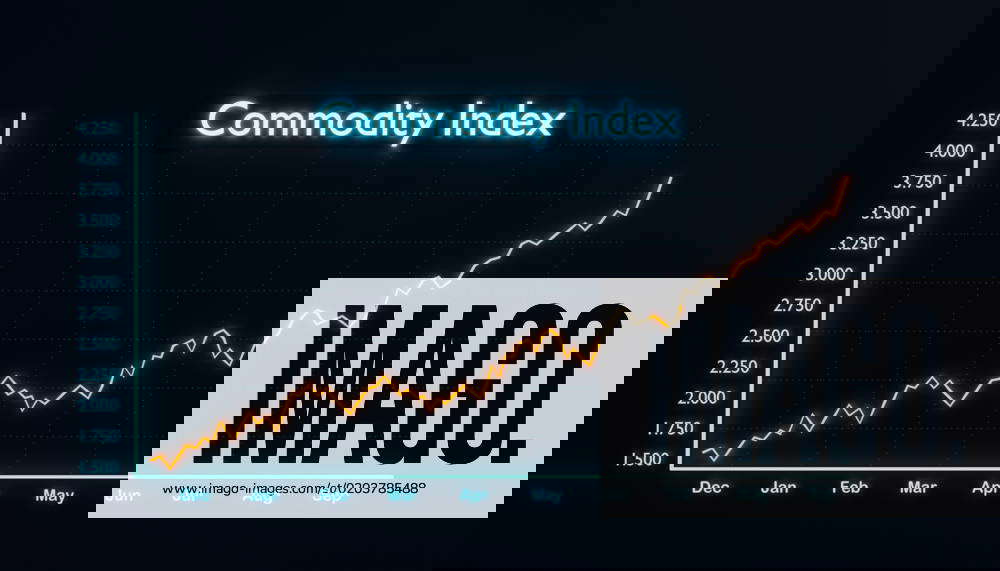 Commodity index moving up. Chart with rising global commodity index ...